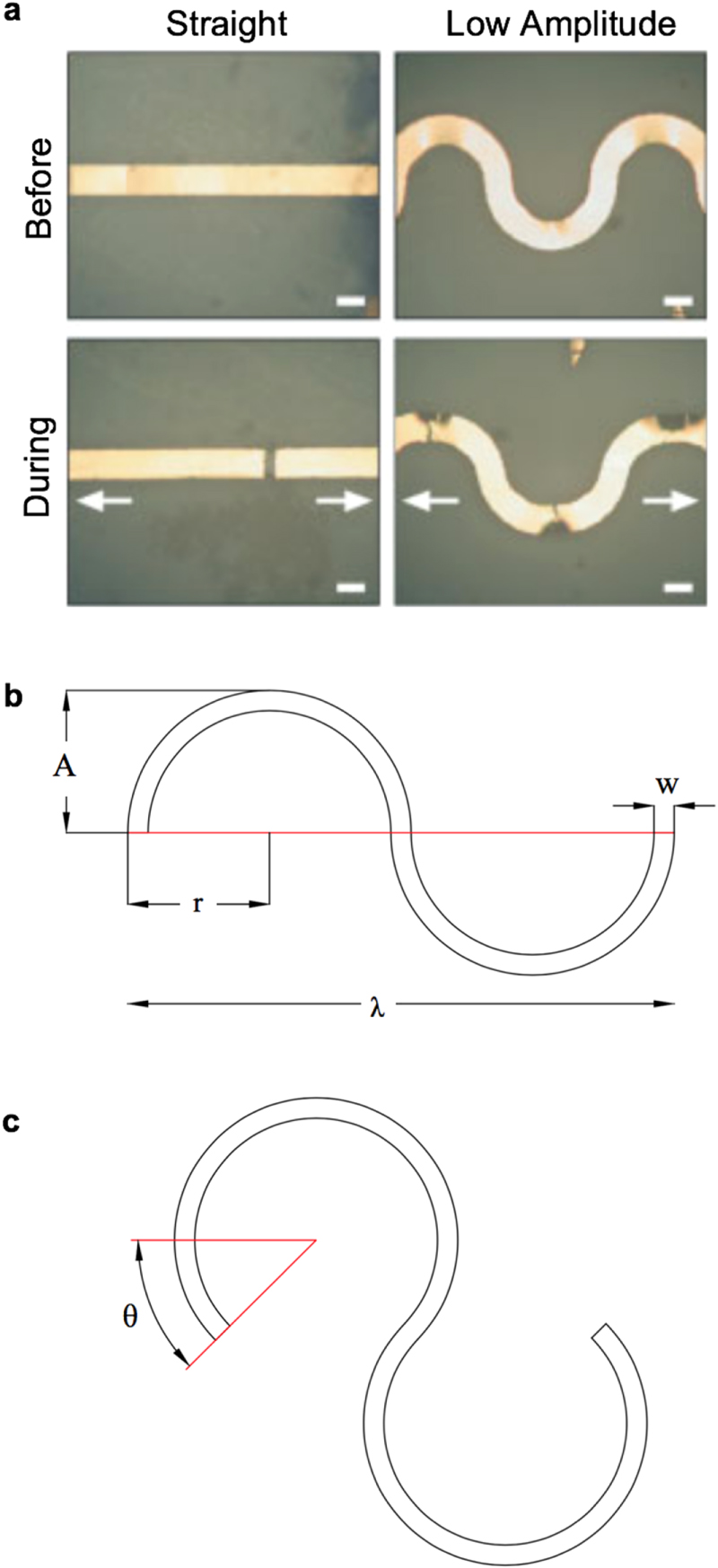 Stretchable metal films - IOPscience