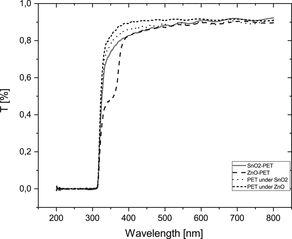 Flexible OPV modules for highly efficient indoor applications - IOPscience