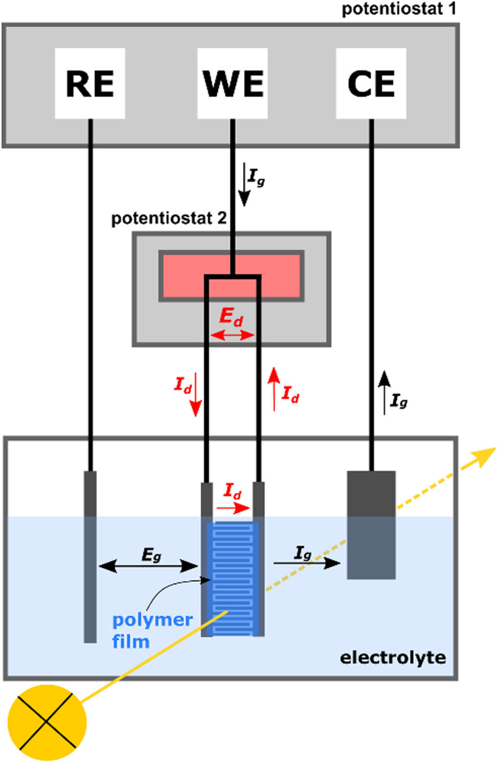Conductance and spectroscopic mapping of EDOT polymer films upon ...