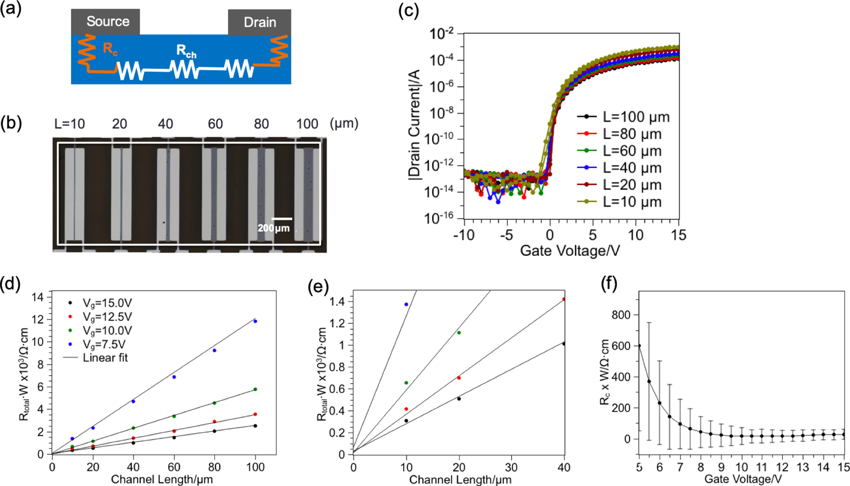 Solution-processed flexible metal-oxide thin-film transistors operating ...