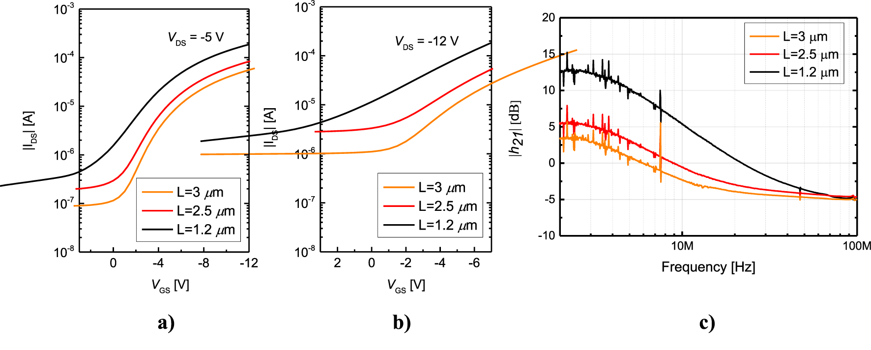 Direct-writing of organic field-effect transistors on plastic achieving ...