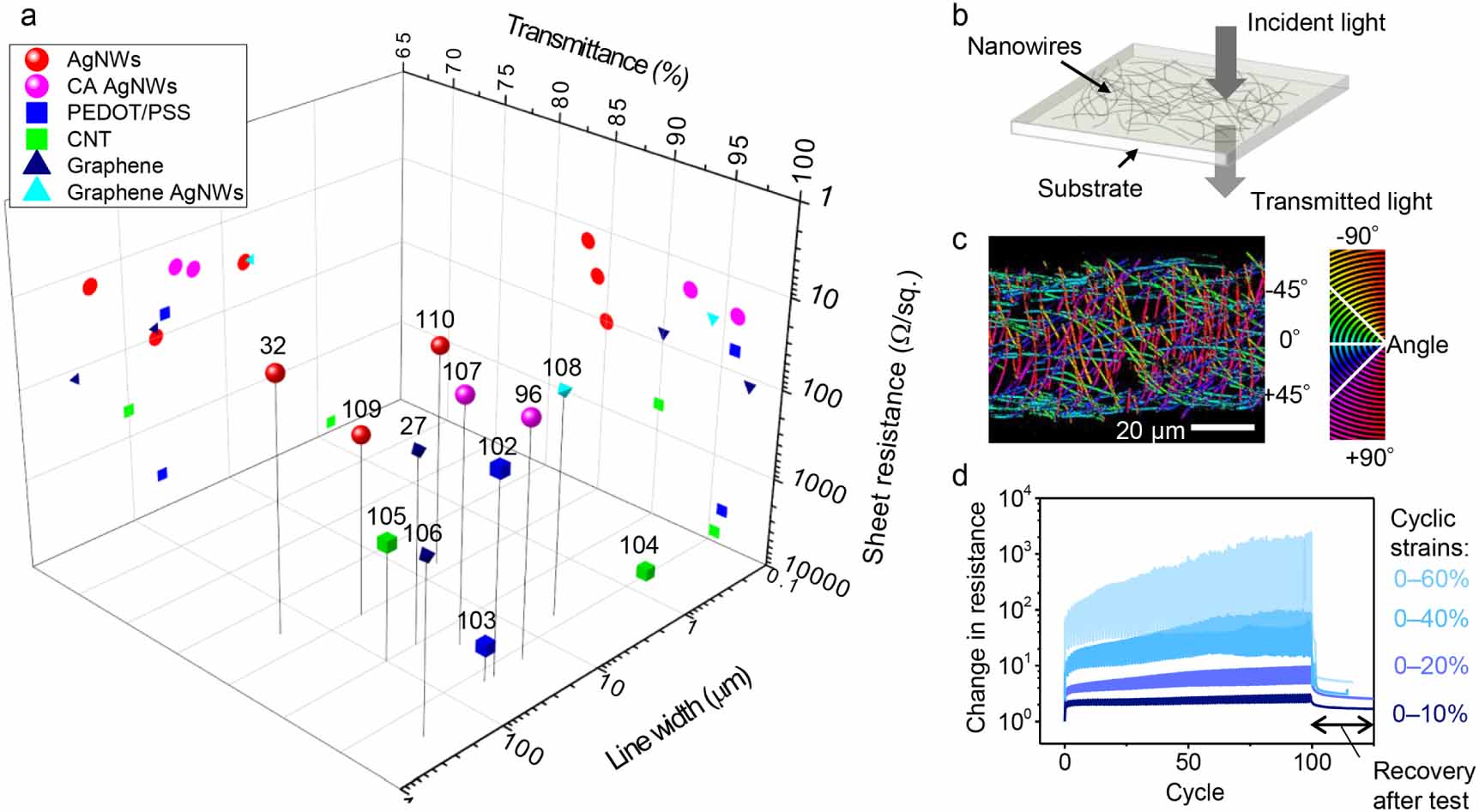 Flexible neural interfaces for brain implants—the pursuit of thinness ...