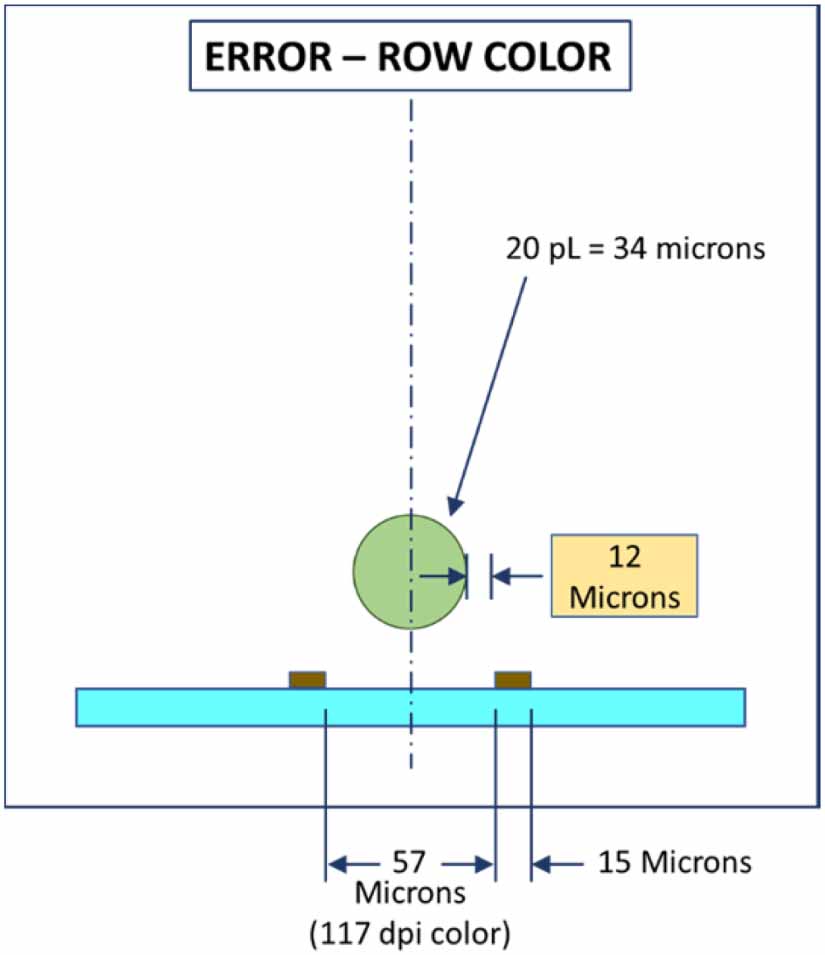 Review of digital printing technologies for electronic materials ...
