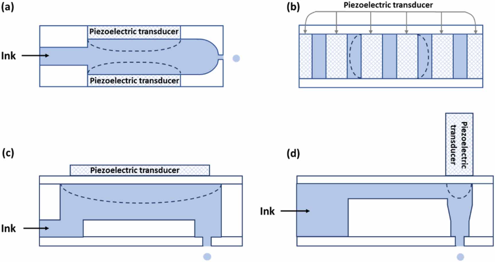 Review of digital printing technologies for electronic materials ...