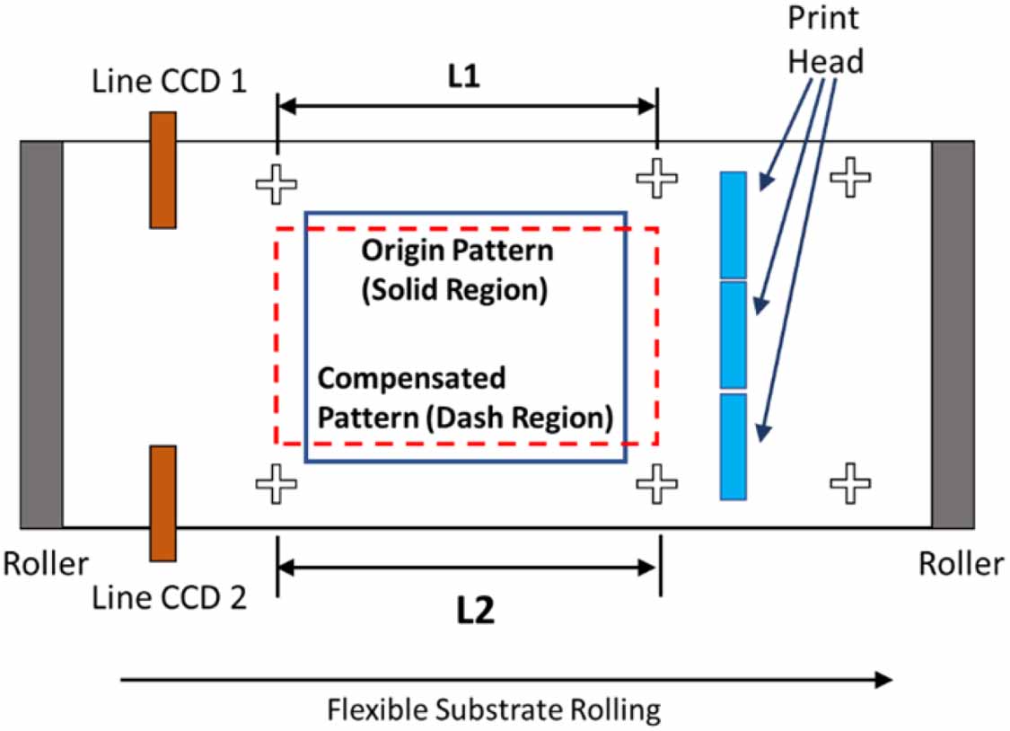 Review of digital printing technologies for electronic materials ...
