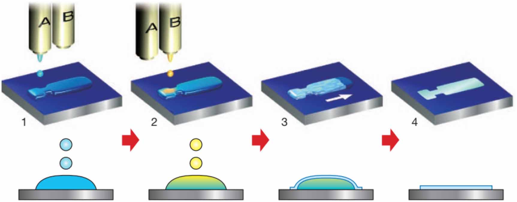 Review of digital printing technologies for electronic materials ...
