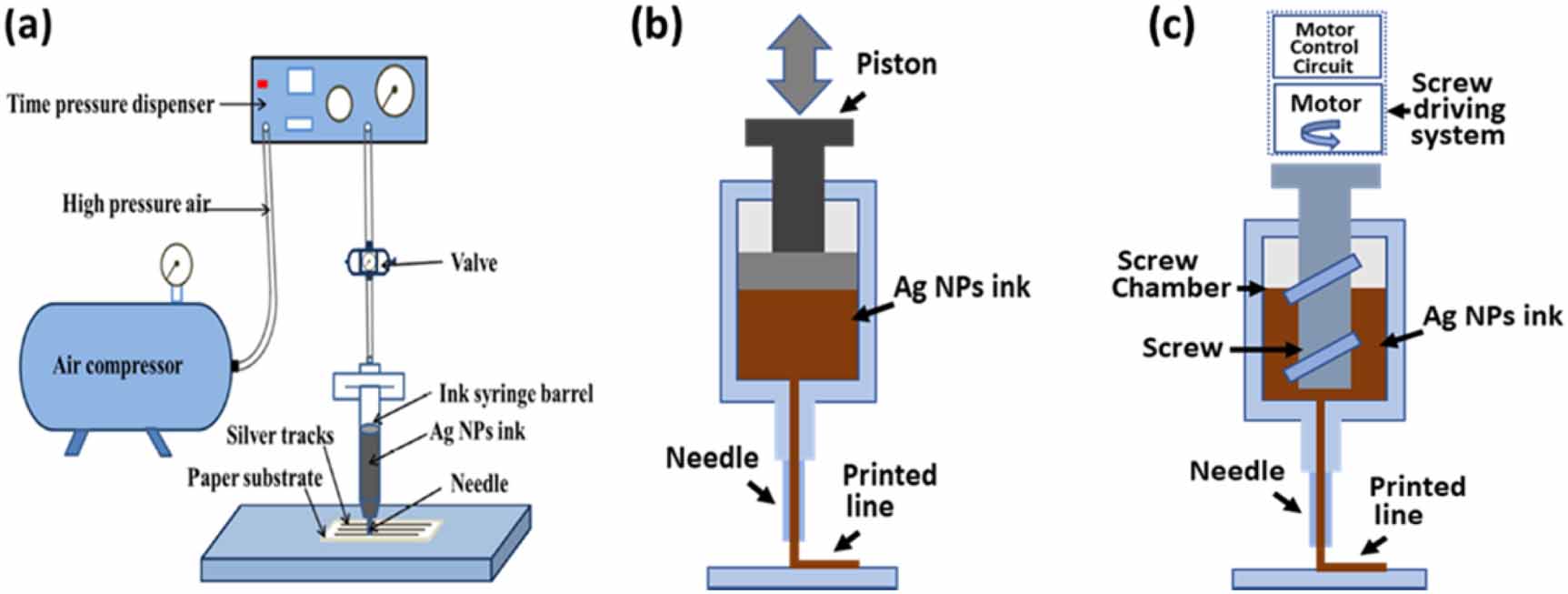 Review of digital printing technologies for electronic materials ...