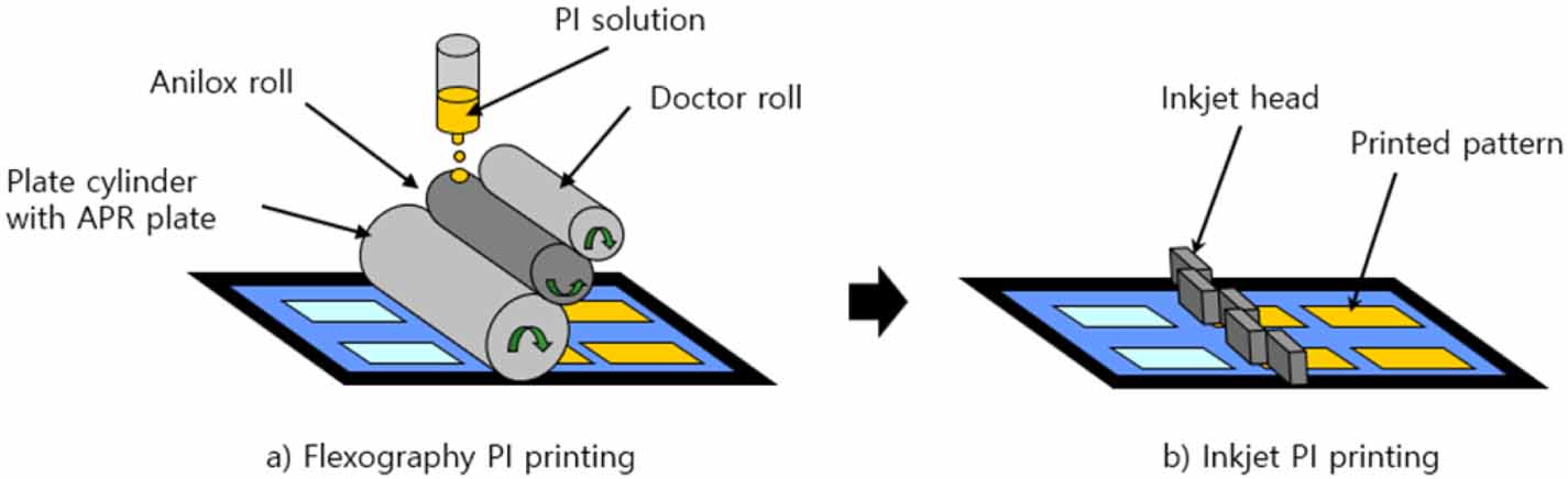 Review of digital printing technologies for electronic materials ...