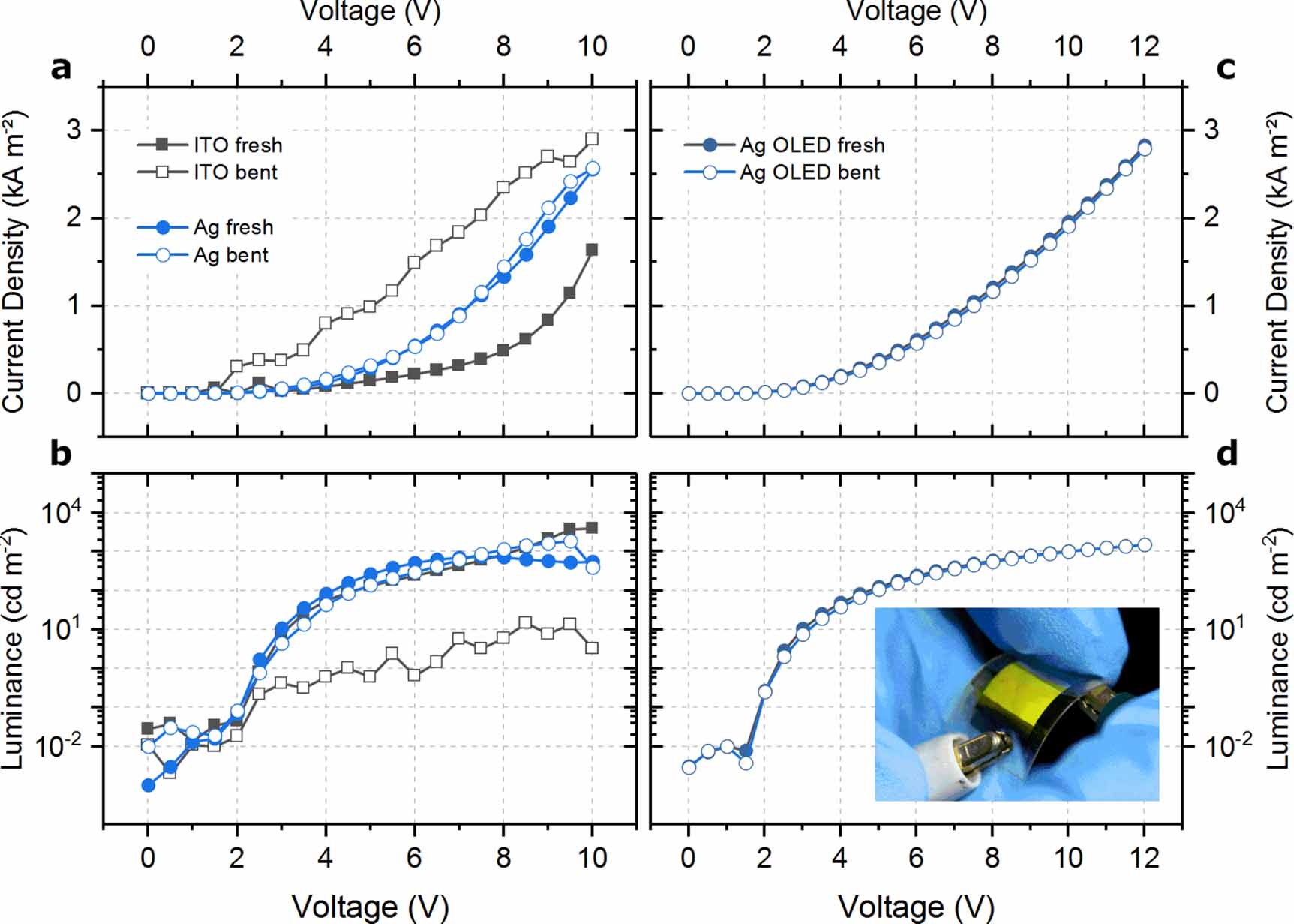 ITO-free OLEDs utilizing inkjet-printed and low temperature plasma ...