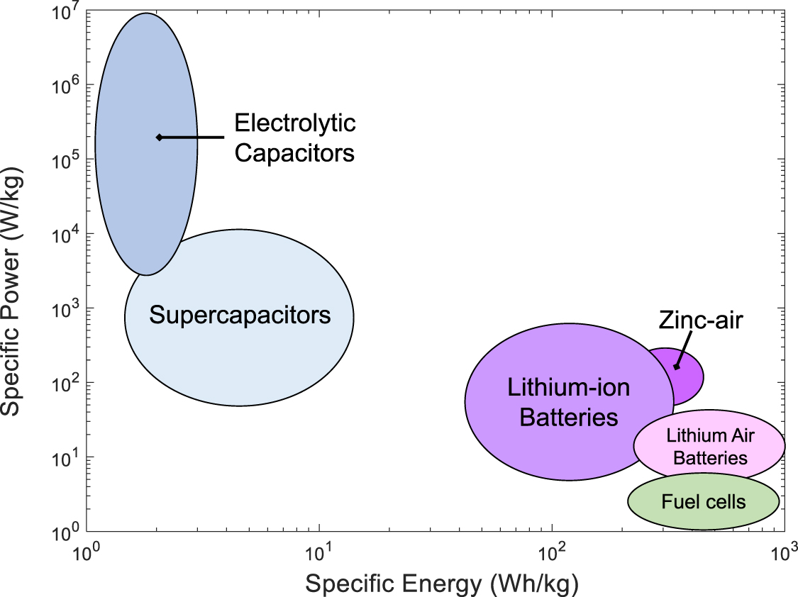 The 2021 flexible and printed electronics roadmap - IOPscience