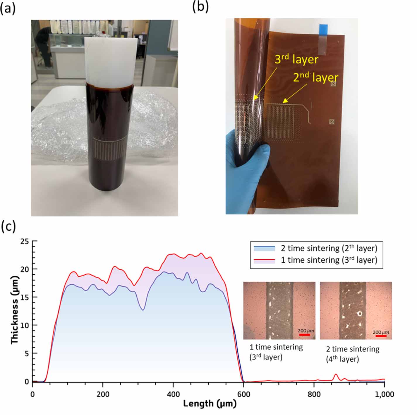 Hybrid fabrication of LED matrix display on multilayer flexible printed ...