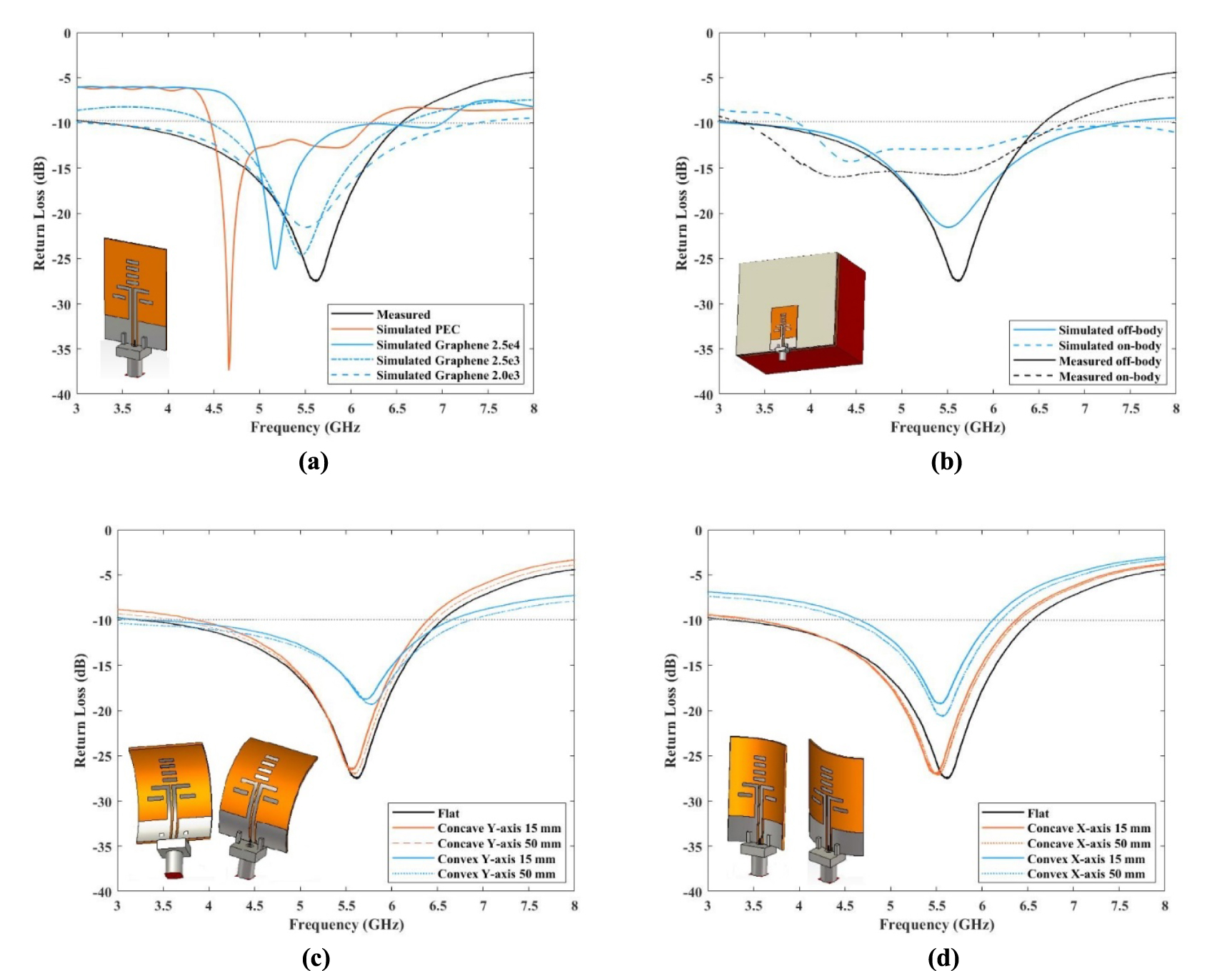 Flexible inkjet-printed graphene antenna on Kapton - IOPscience