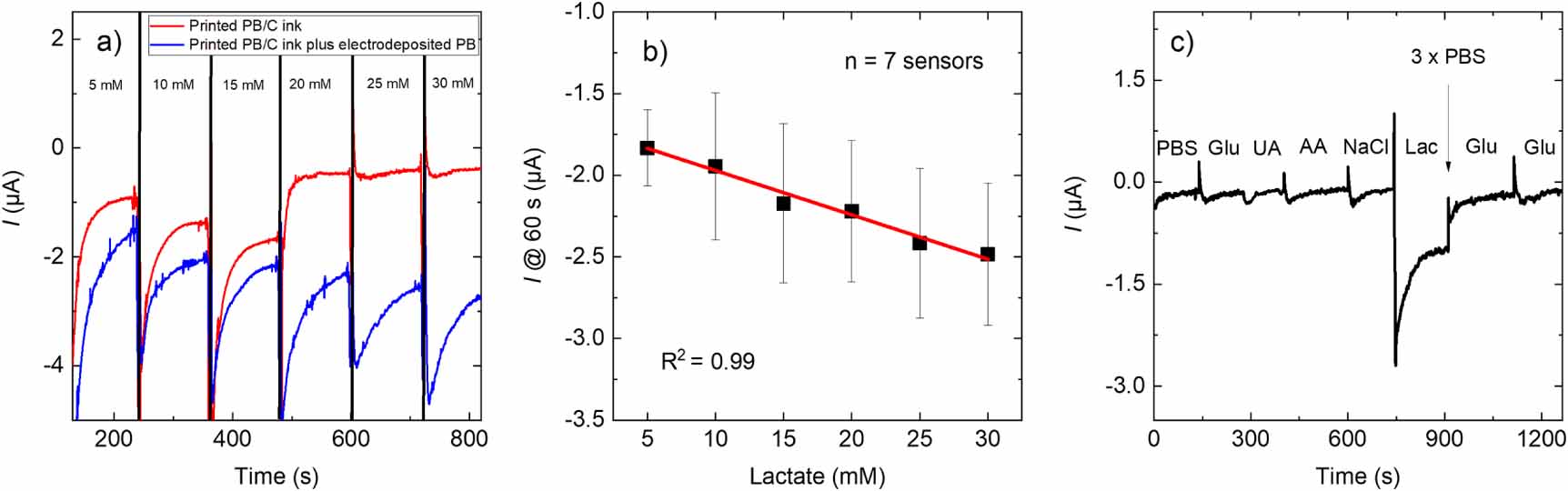 Simultaneous multi-location wireless monitoring of sweat lactate trends ...