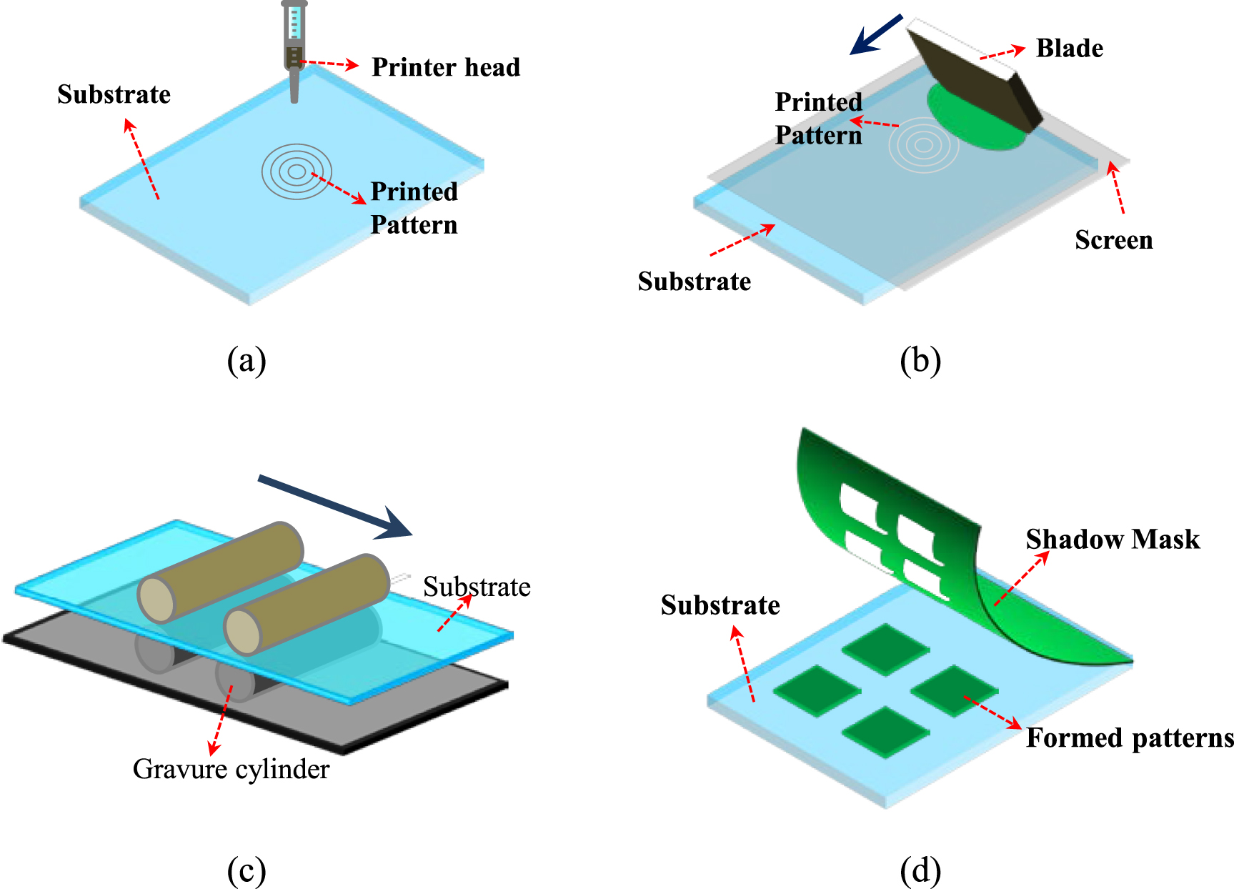 Flexible strain sensors: from devices to array integration - IOPscience