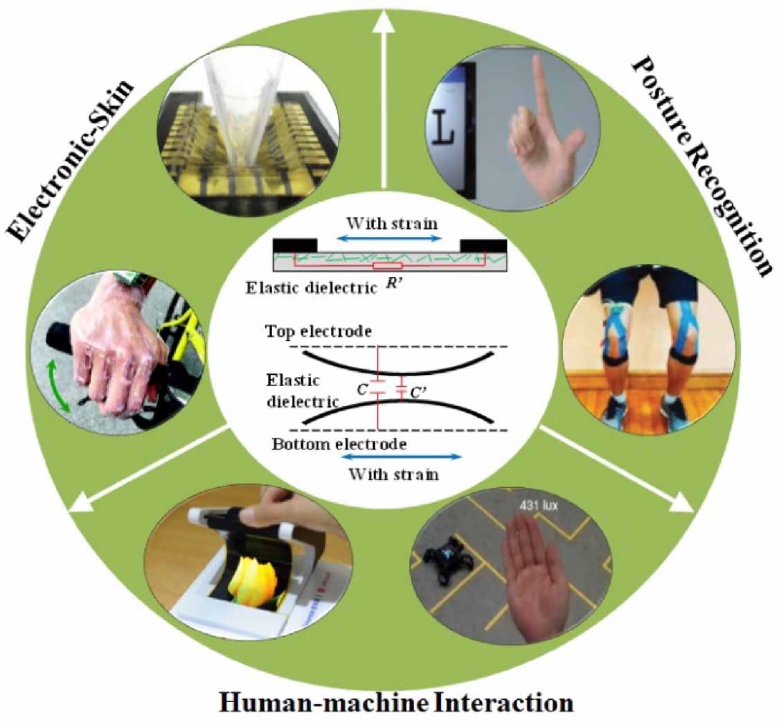 Flexible strain sensors: from devices to array integration - IOPscience