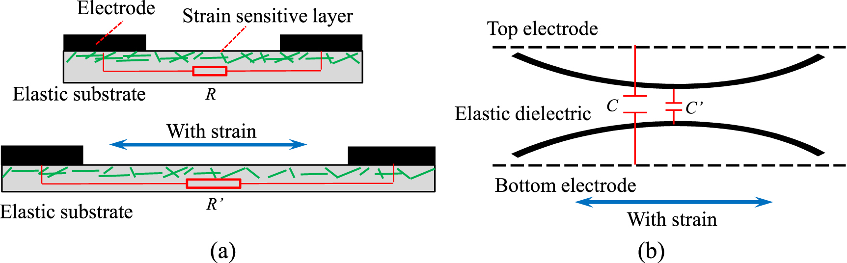 Flexible strain sensors: from devices to array integration - IOPscience
