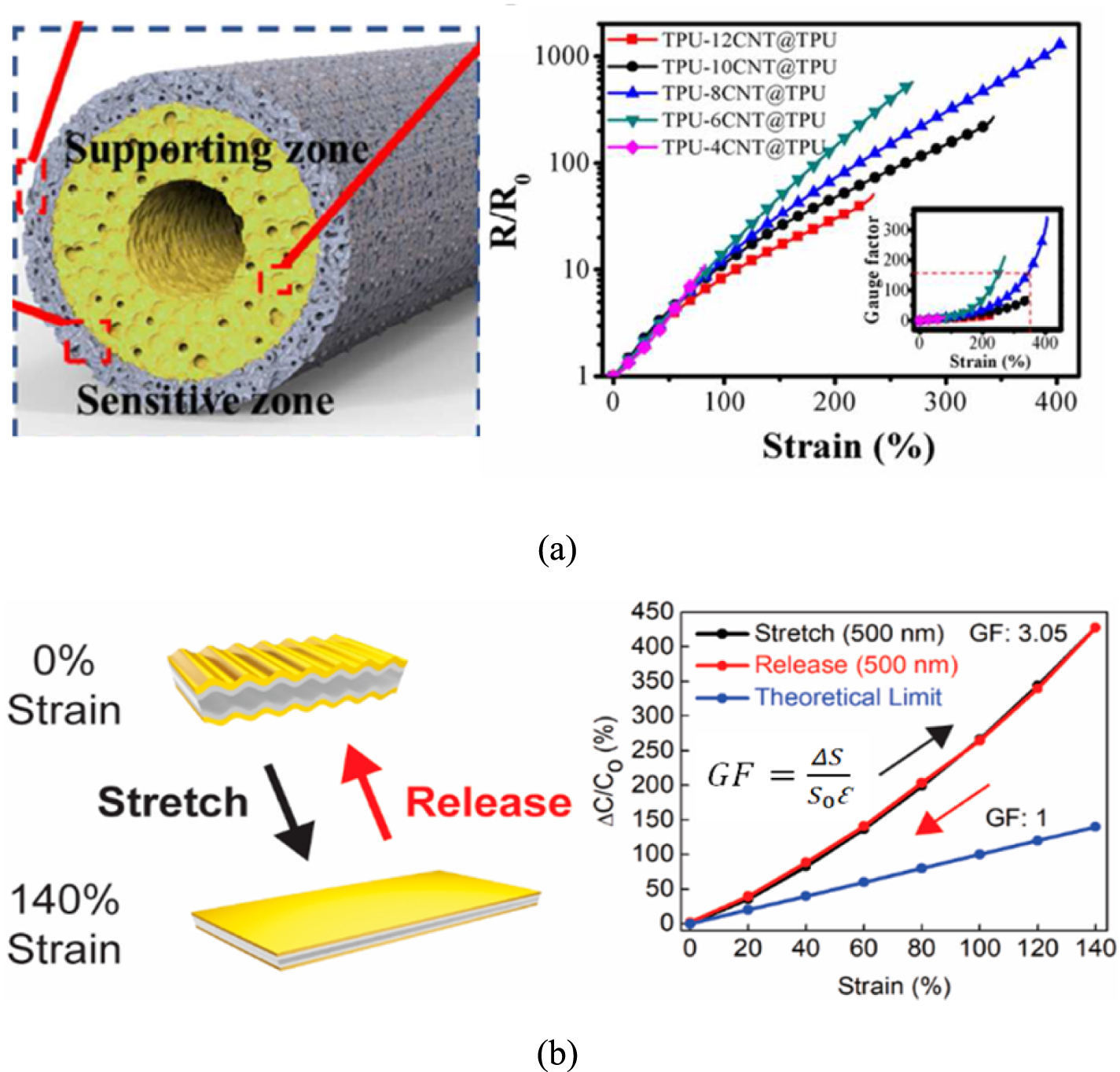 Flexible strain sensors: from devices to array integration - IOPscience