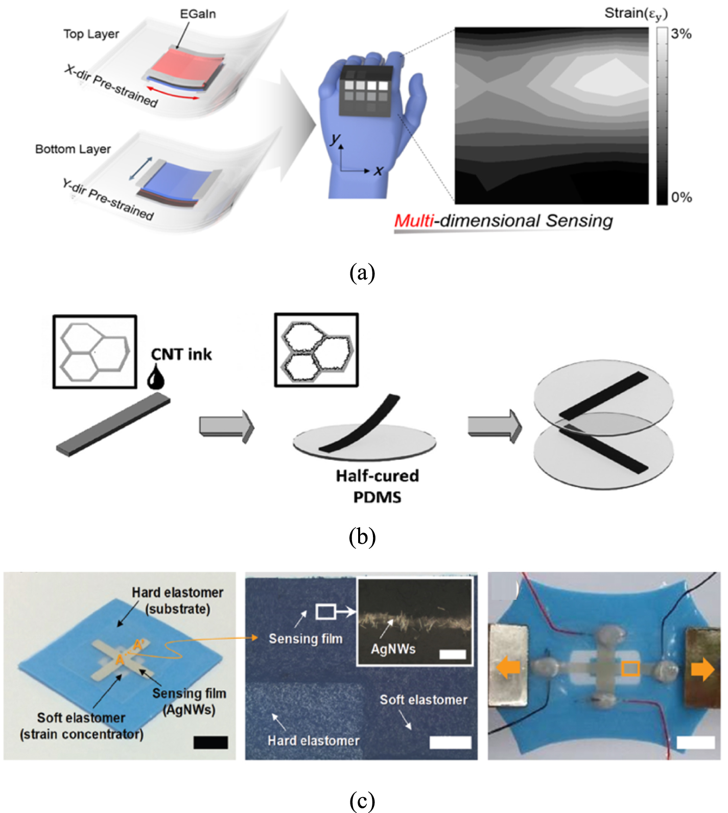 Flexible strain sensors: from devices to array integration - IOPscience