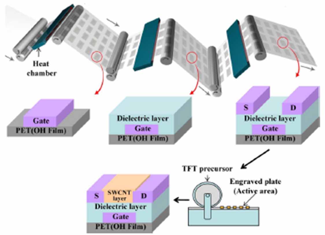 A stable 4-bit ALU design for printed devices - IOPscience