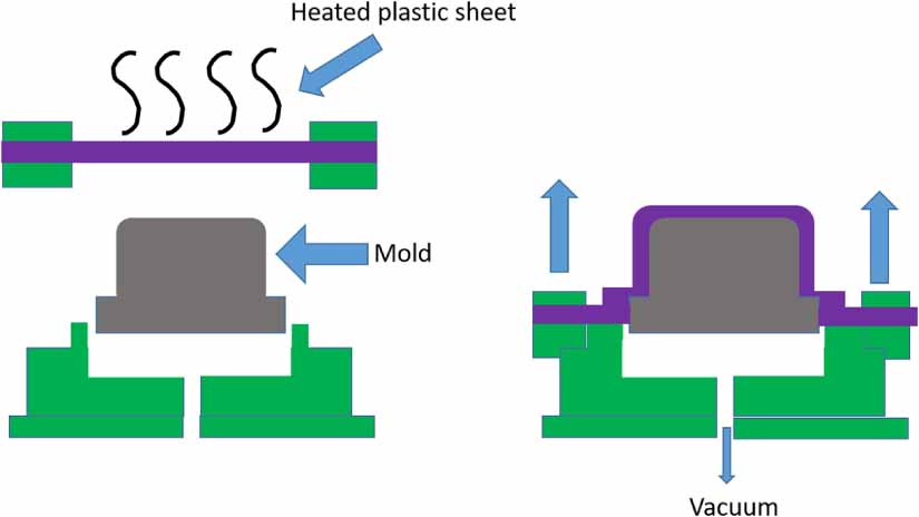 The integration of electronic circuits in plastics using injection ...
