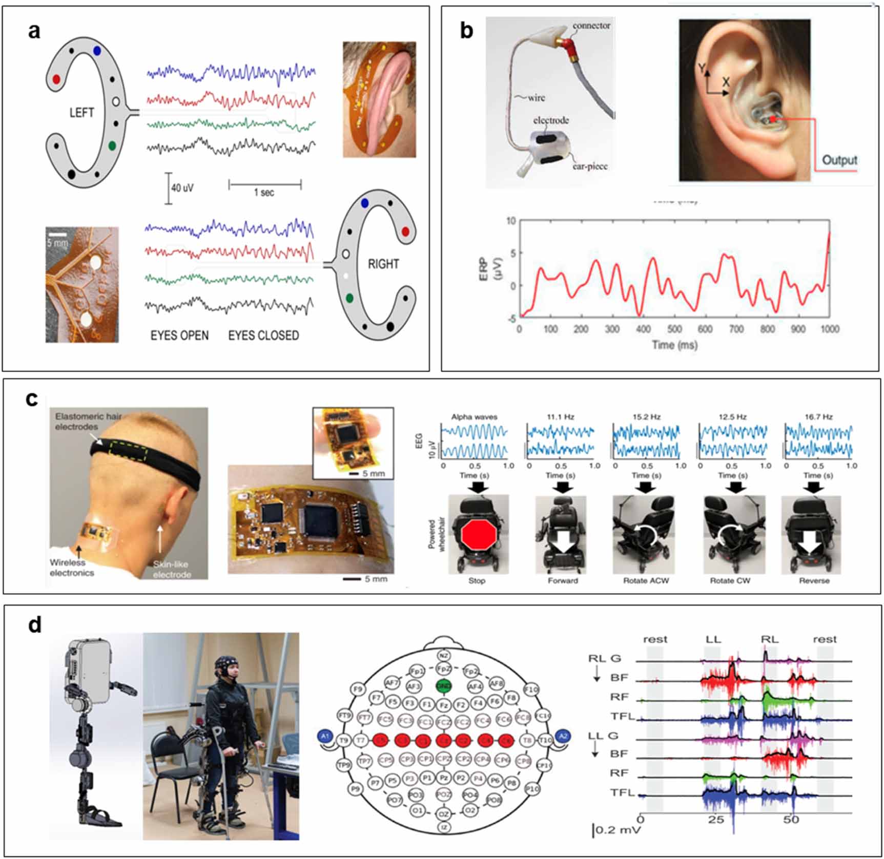 Recent advances in wearable exoskeletons for human strength ...