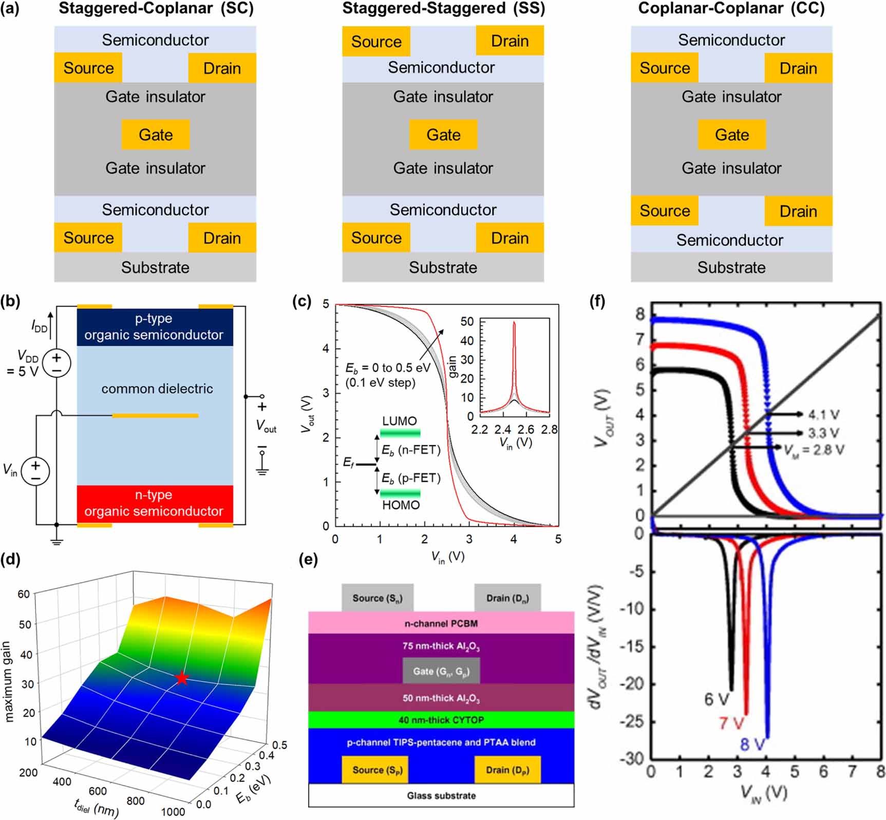 Vertical integration: a key concept for future flexible and printed ...