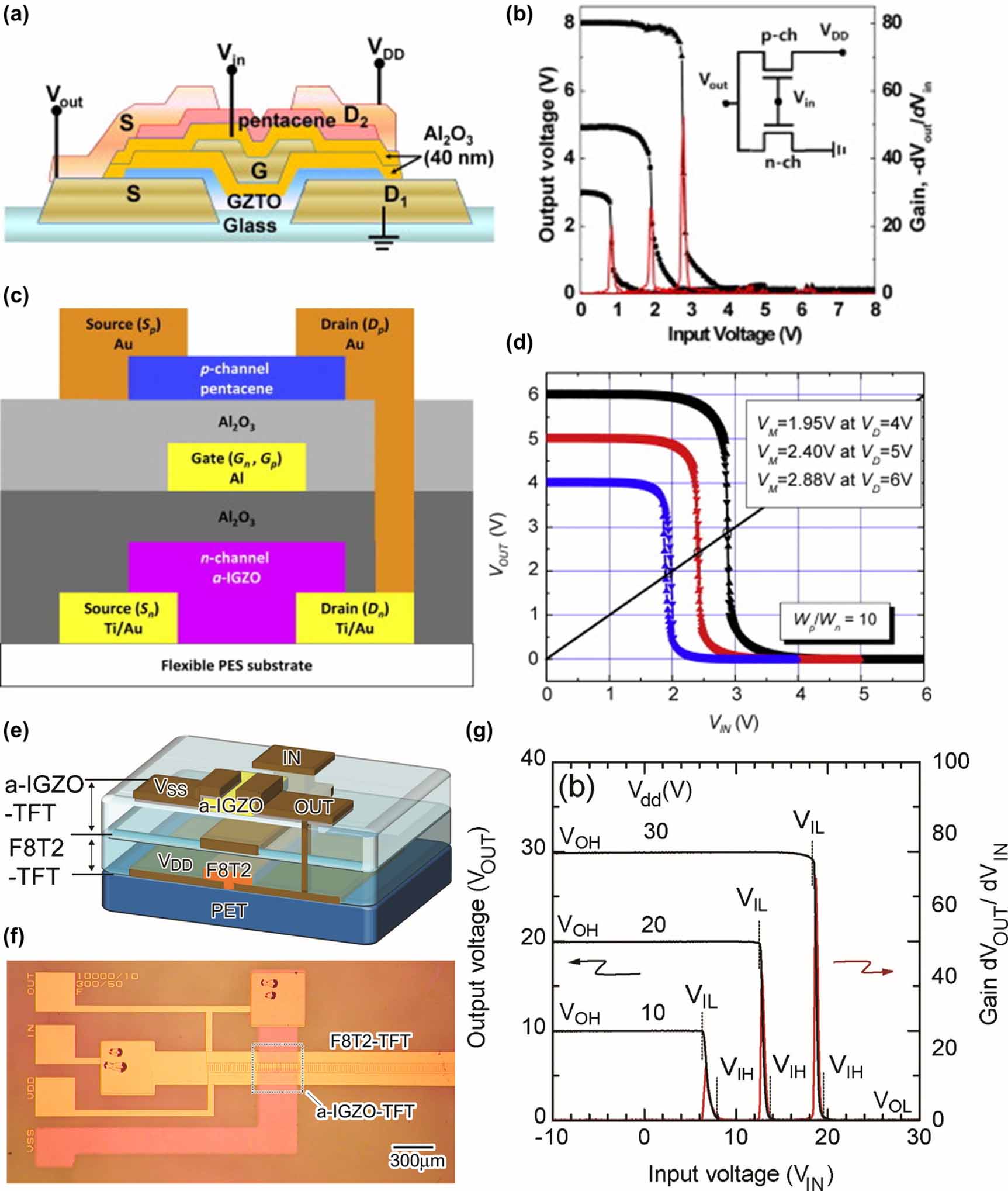 Vertical integration: a key concept for future flexible and printed ...