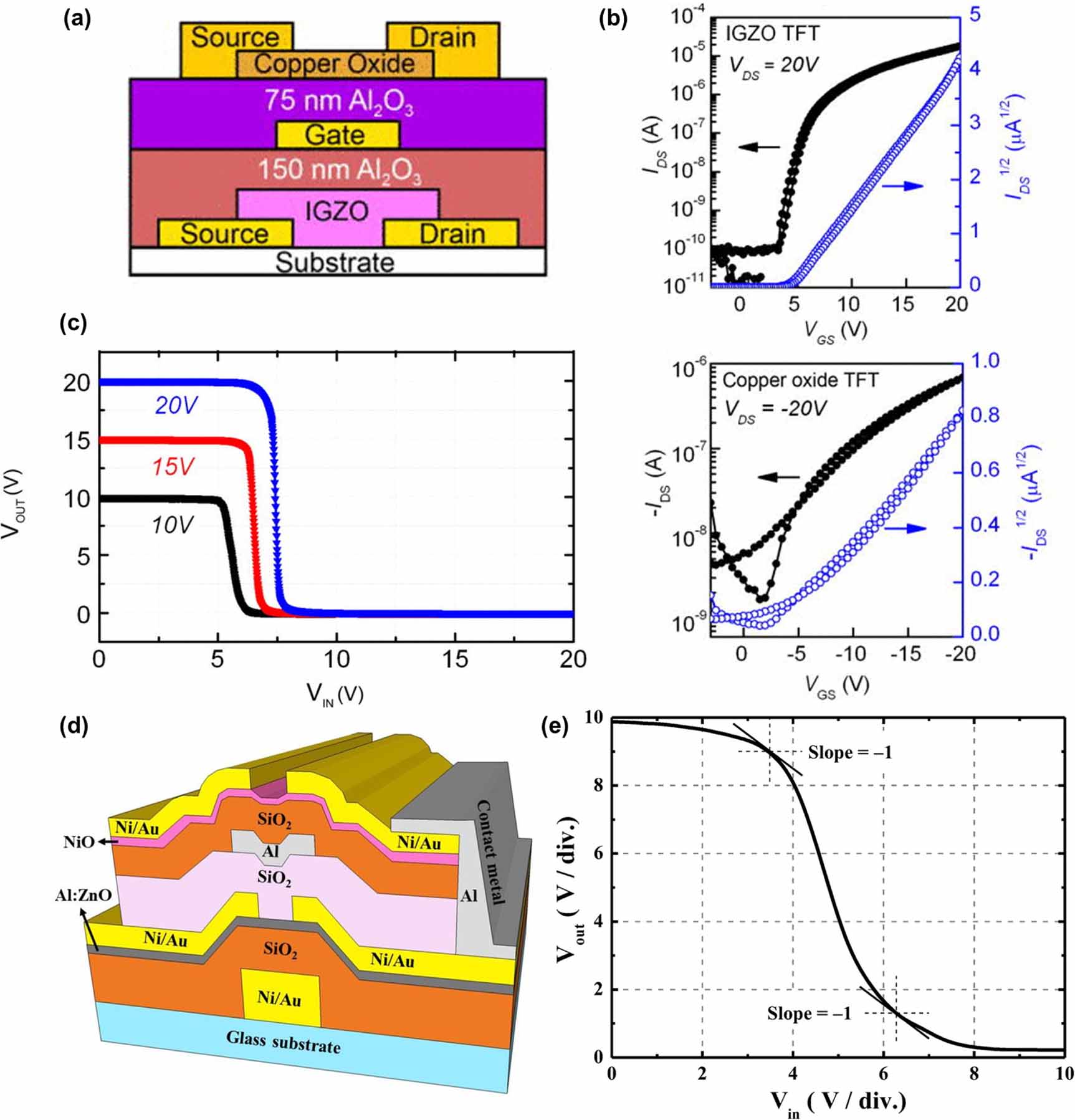 Vertical integration: a key concept for future flexible and printed ...