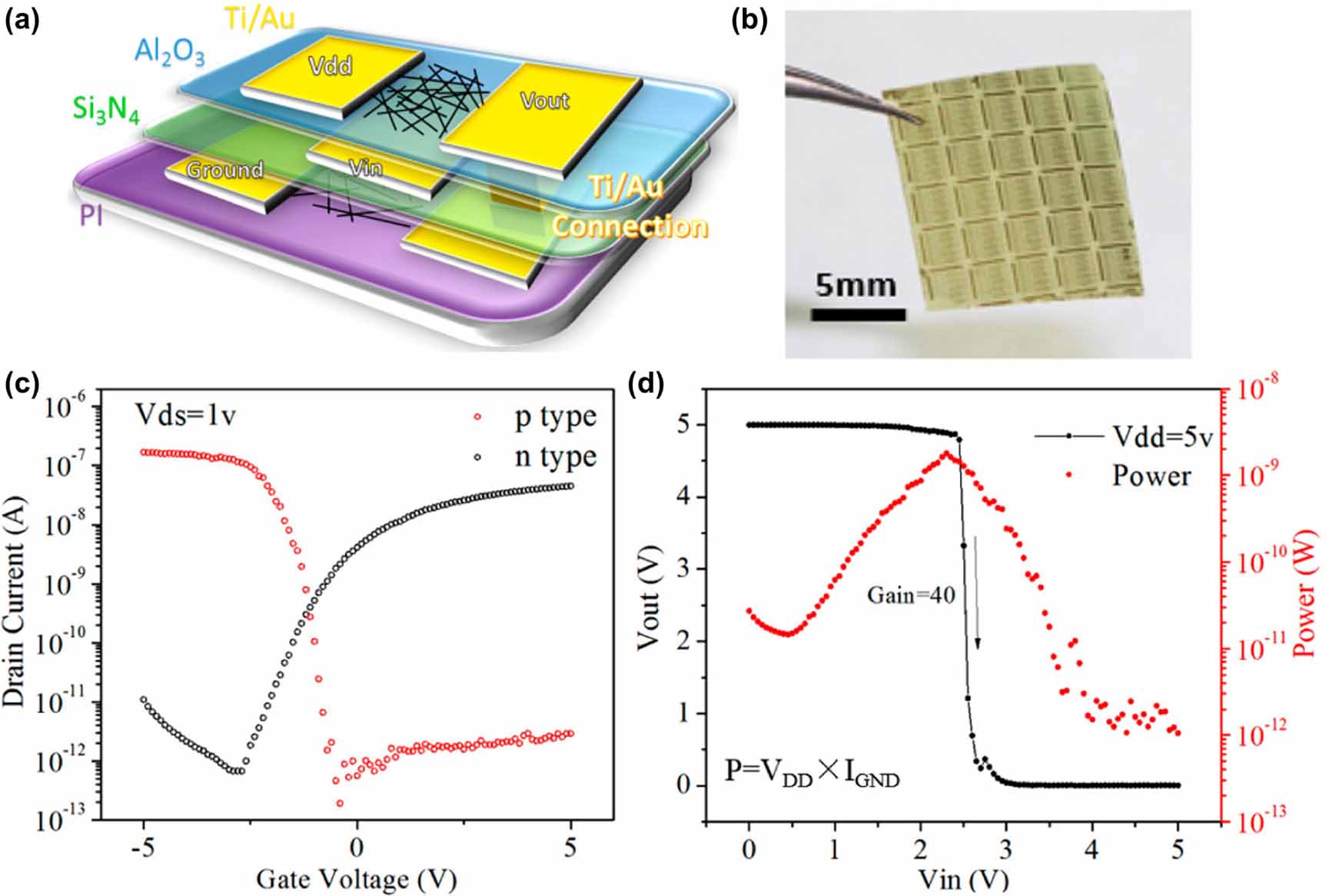Vertical integration: a key concept for future flexible and printed ...