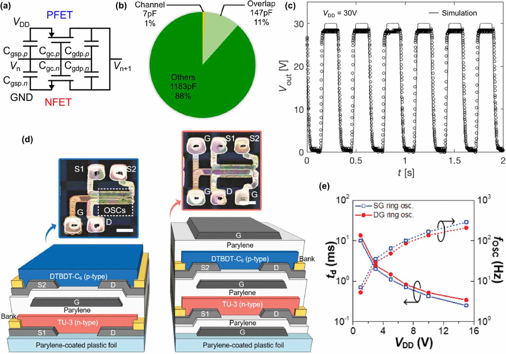 Vertical integration: a key concept for future flexible and printed ...