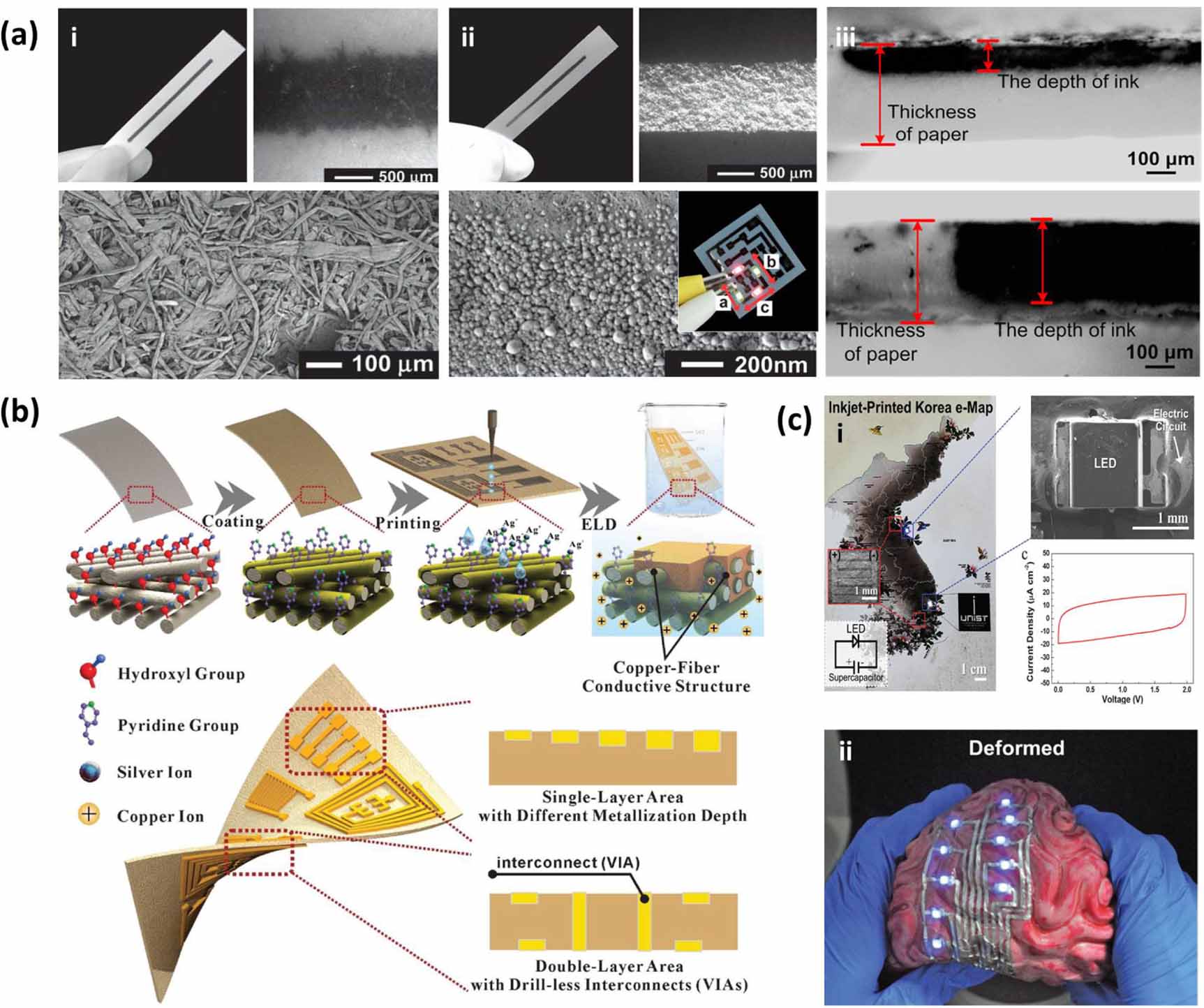 Soft electronics by inkjet printing metal inks on porous substrates ...