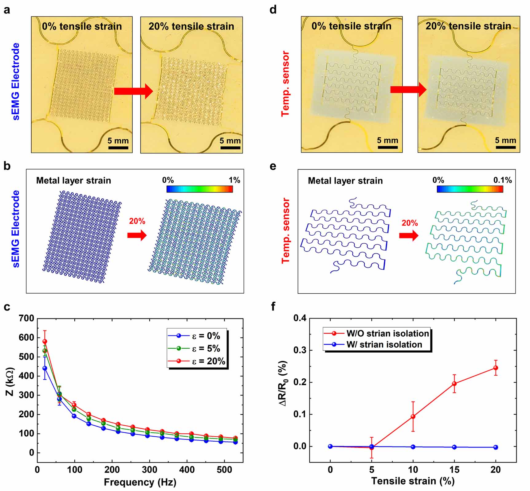Stretchable electronic skin patch with strain isolation for the ...