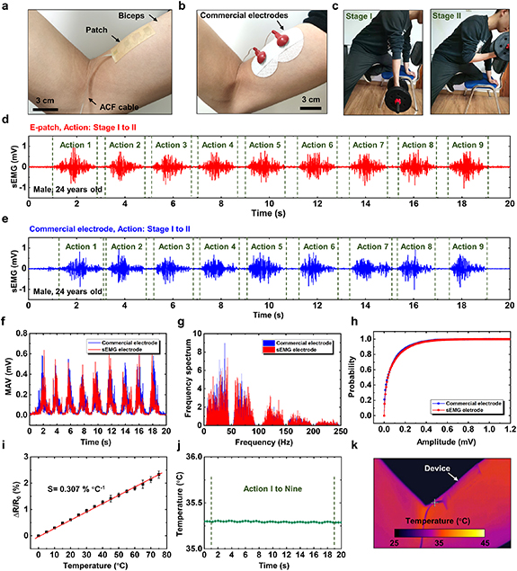 Stretchable electronic skin patch with strain isolation for the ...