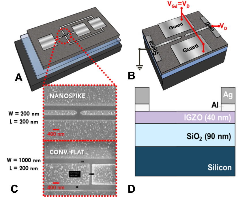 High-performance thin-film transistor device architecture for flexible ...