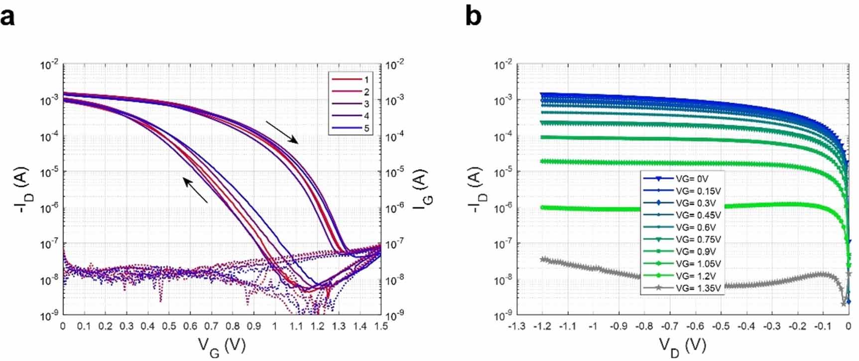 Organic electrochemical transistors manufactured by laser ablation and ...