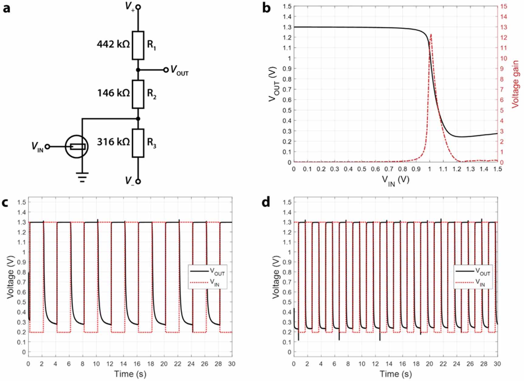 Organic electrochemical transistors manufactured by laser ablation and ...