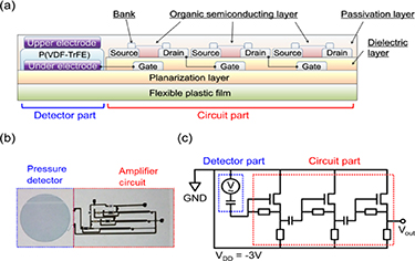 The role of printed electronics and related technologies in the ...