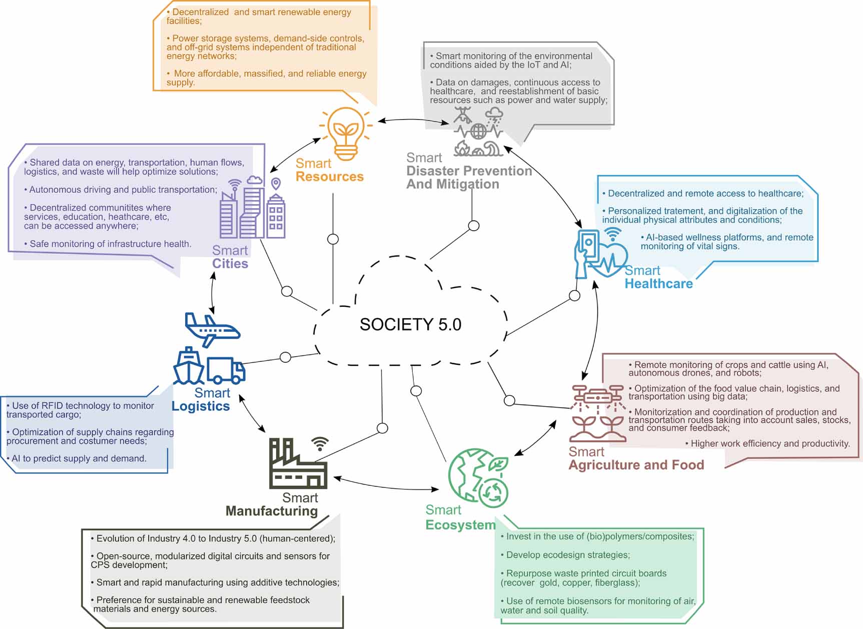 The role of printed electronics and related technologies in the ...