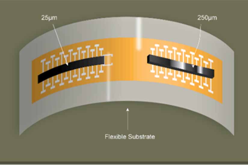 The role of printed electronics and related technologies in the ...