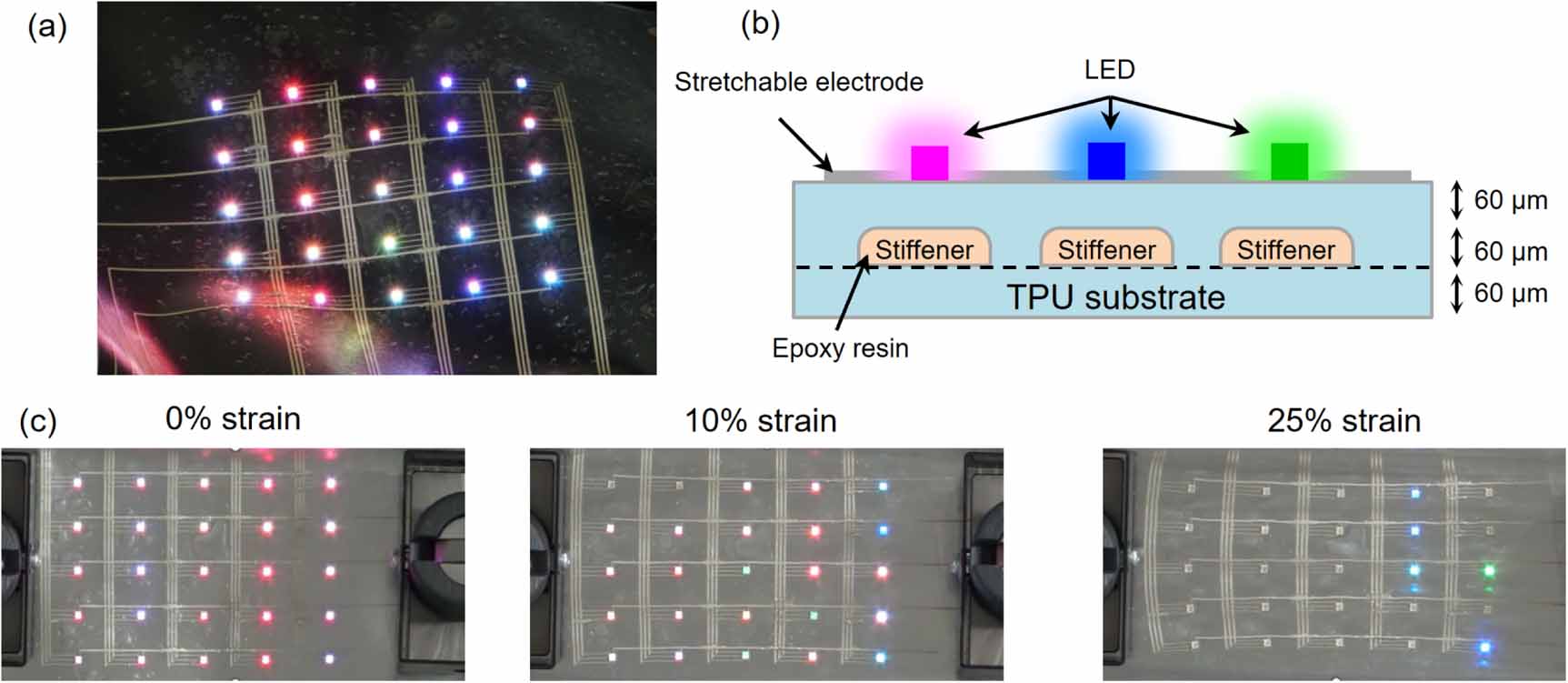 Stretchable printed circuit board integrated with Ag-nanowire-based ...