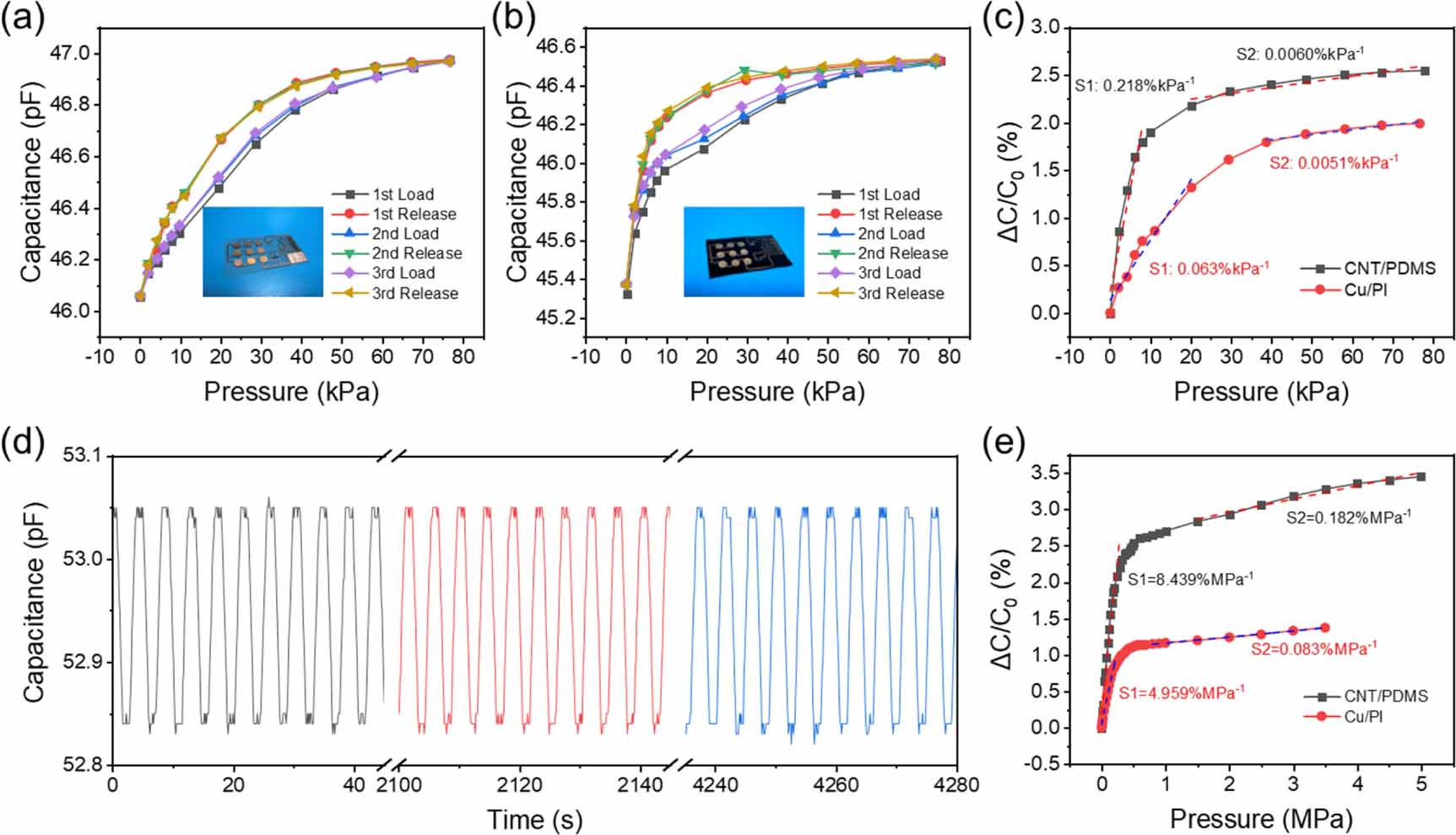 Flexible conductivity-temperature-depth-strain (CTDS) sensor based on a ...