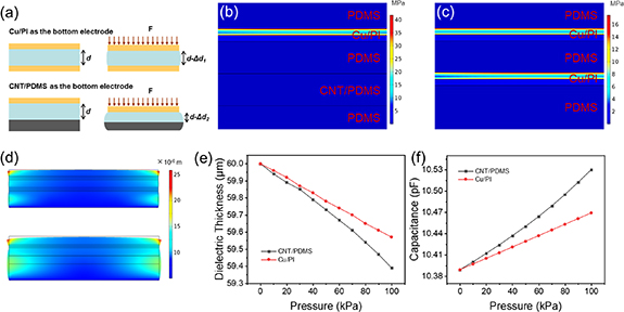 Flexible conductivity-temperature-depth-strain (CTDS) sensor based on a ...