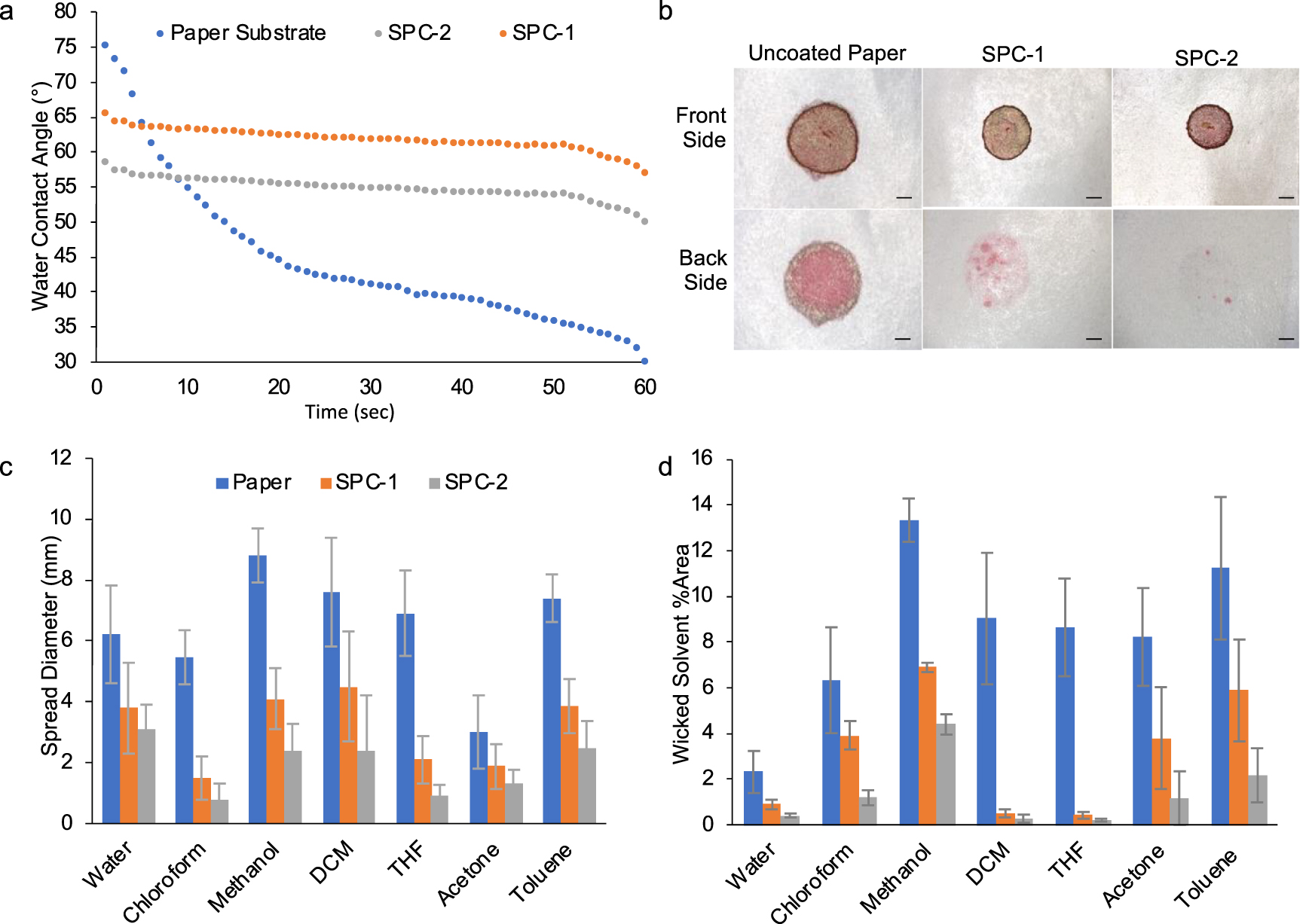 Shellac-paper composite as a green substrate for printed electronics ...