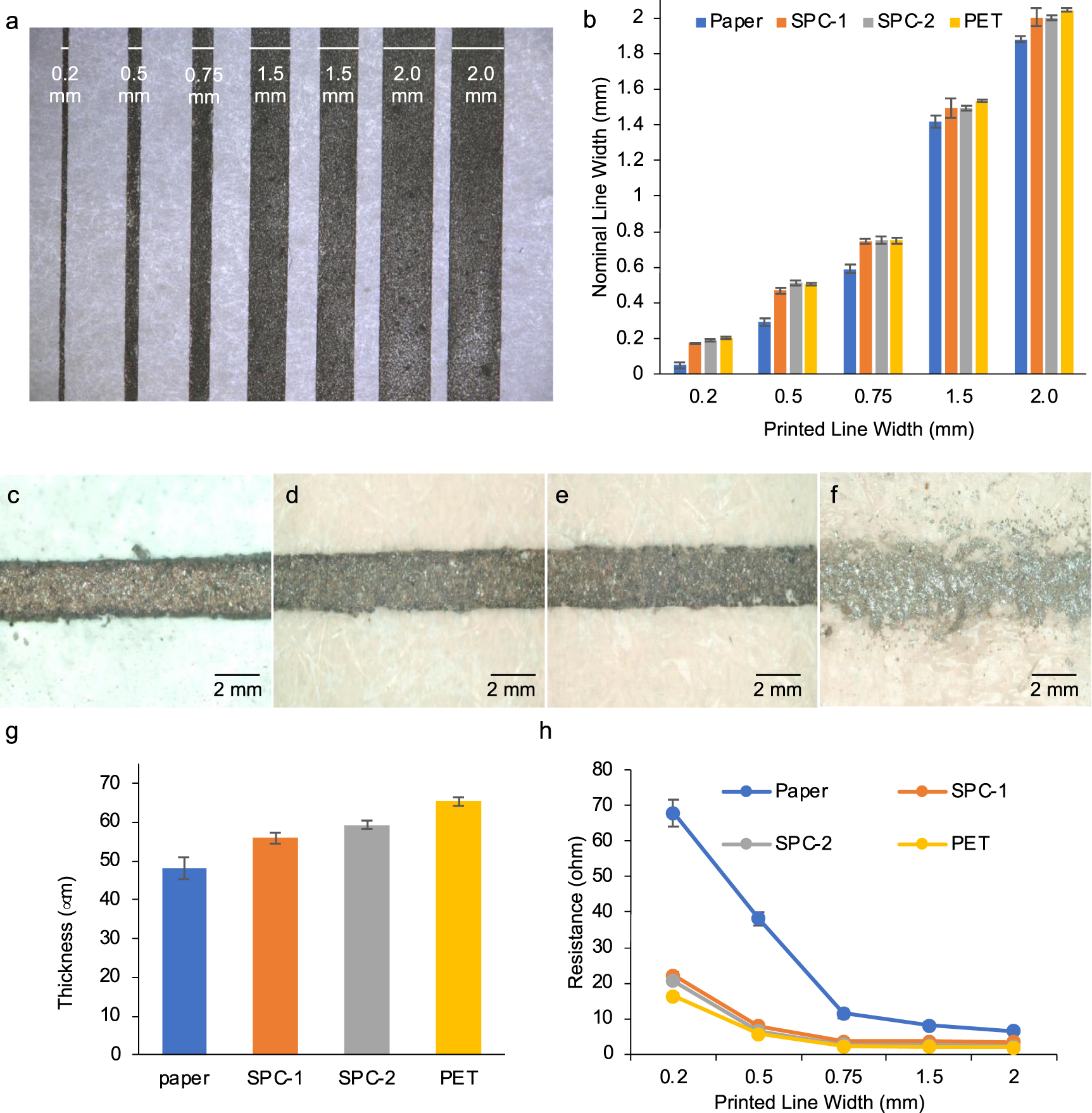 Shellac-paper composite as a green substrate for printed electronics ...