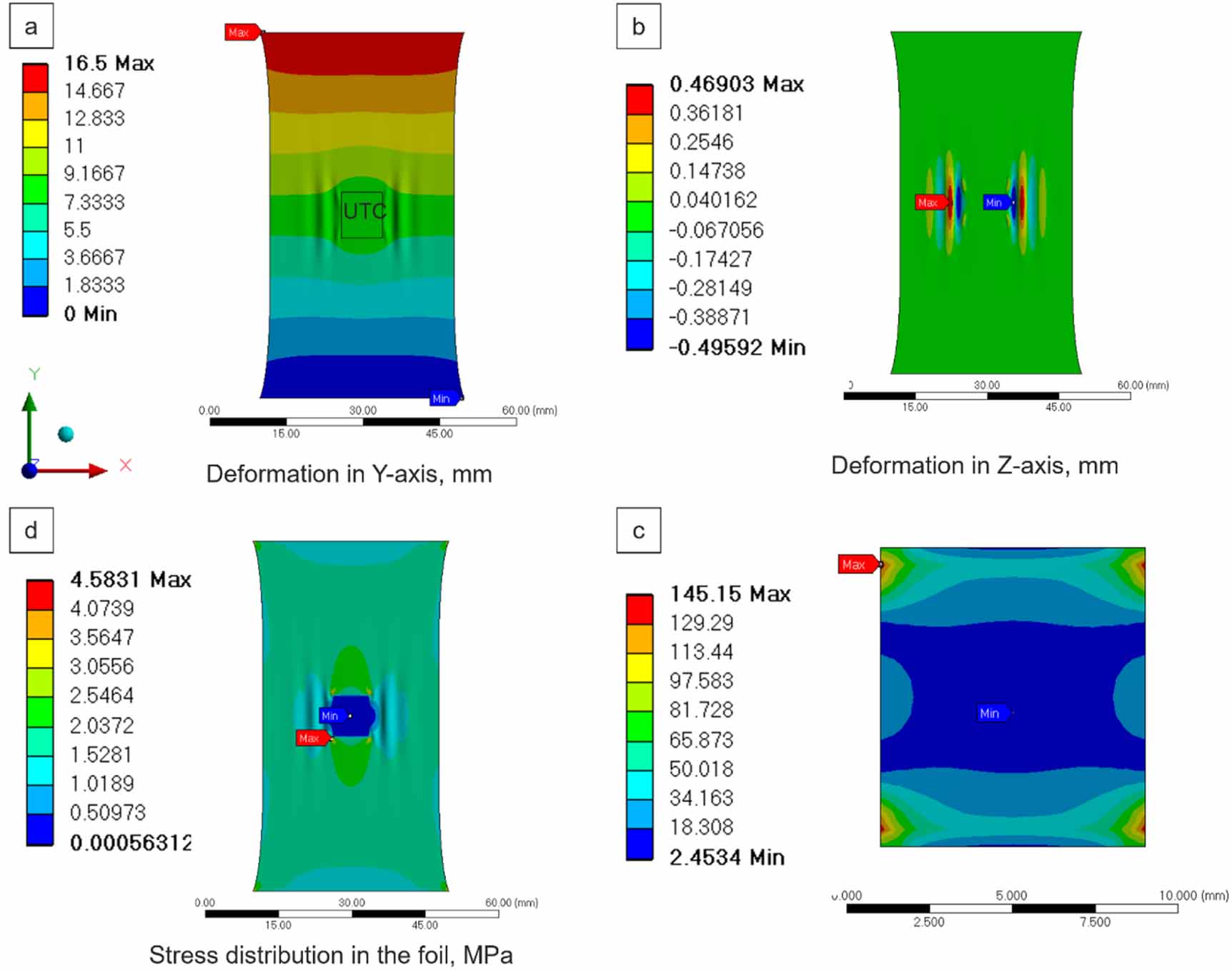 Flip chip bonding on stretchable printed substrates; the effects of ...
