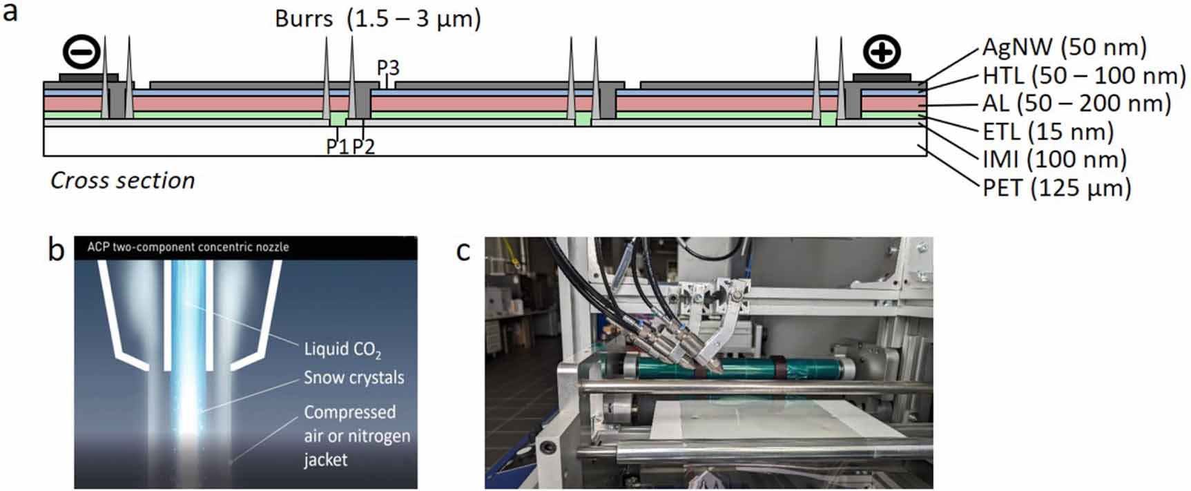 CO2 snow jet cleaning as a roll-to-roll compatible method for deburring ...