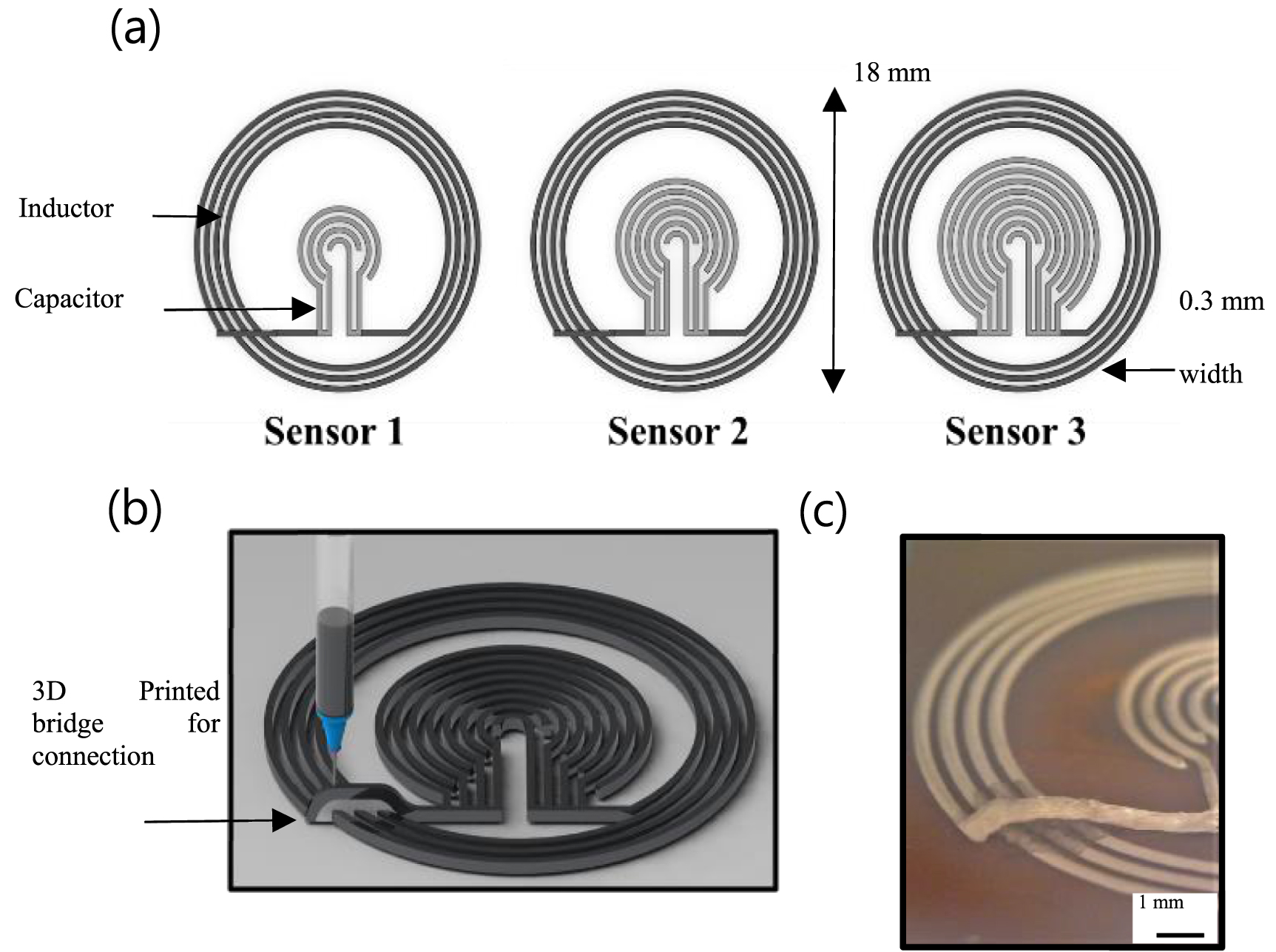 Enhanced RF response of 3D-printed wireless LC sensors using ...