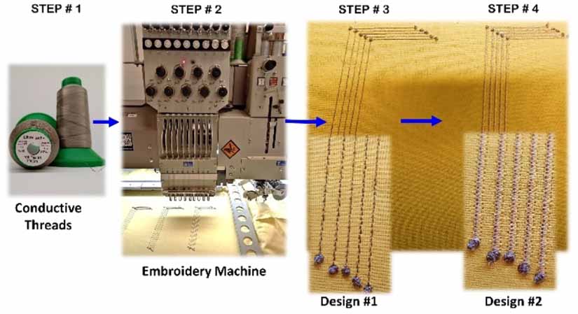 Feasibility of conductive embroidered threads for I2C sensors in ...
