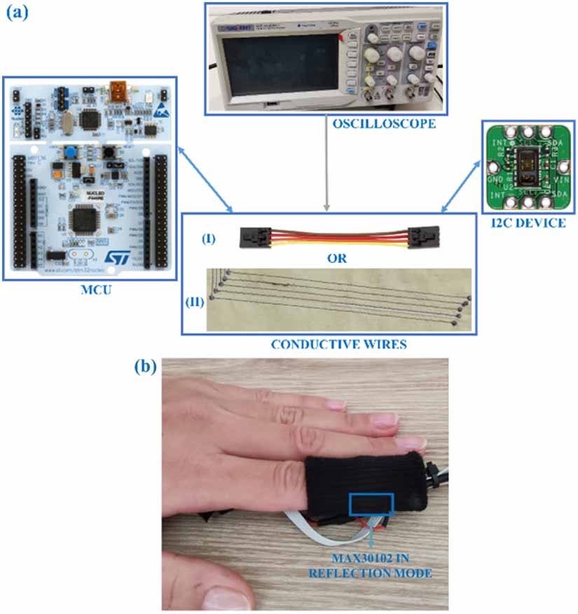Feasibility of conductive embroidered threads for I2C sensors in ...