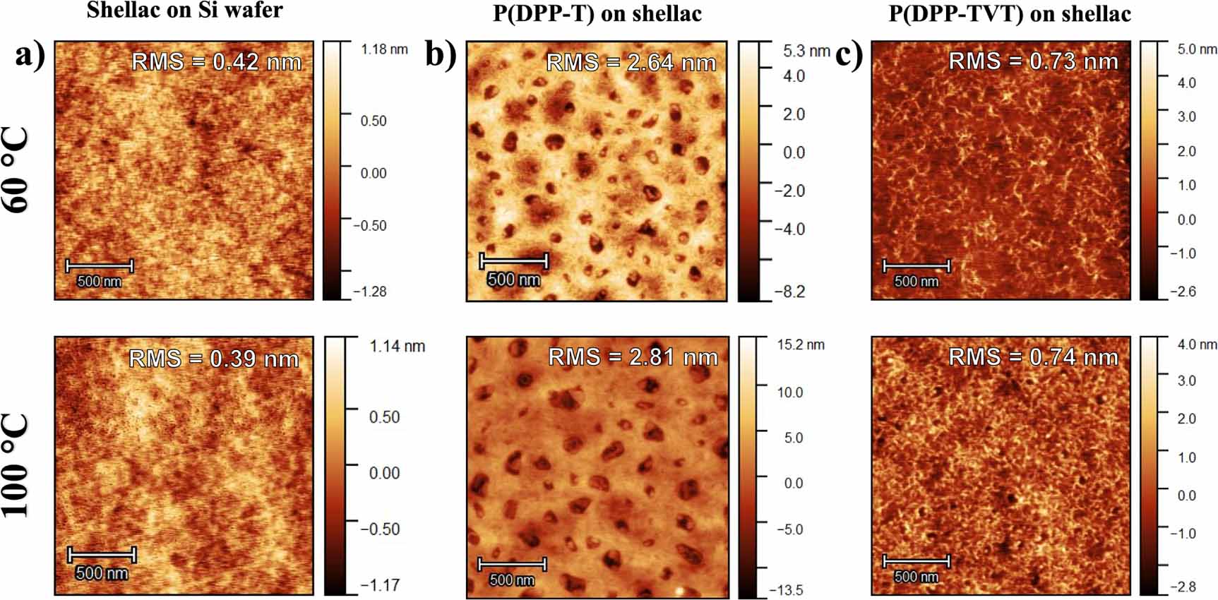 Shellac as dielectric materials in organic field-effect transistors ...
